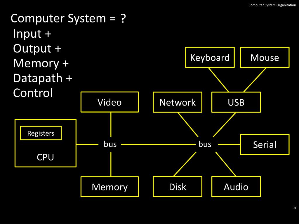 PPT CS 3410 Computer System Organization And Programming K Walsh