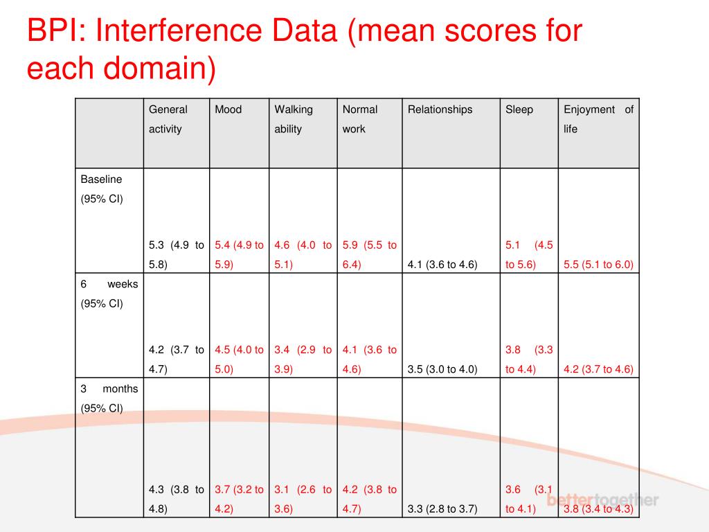 PPT - Dr Stuart McClean, UWE Bristol Dr Lesley Wye, Bristol University ...
