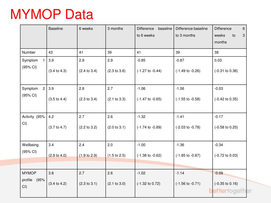 PPT - Dr Stuart McClean, UWE Bristol Dr Lesley Wye, Bristol University ...