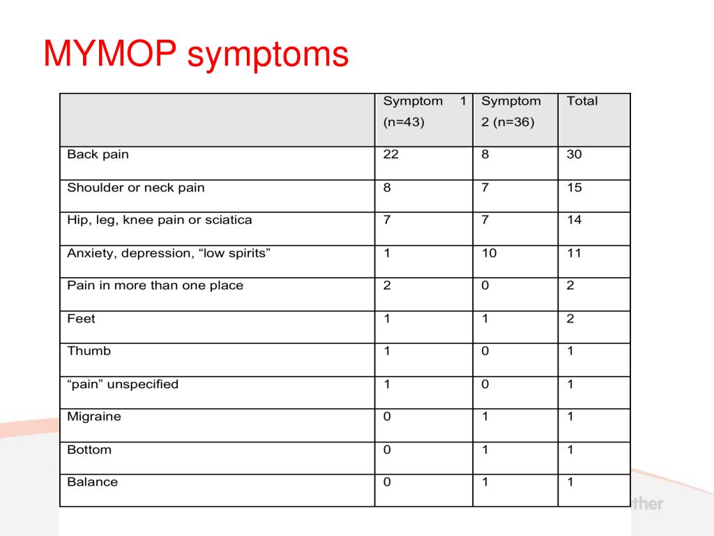 PPT - Dr Stuart McClean, UWE Bristol Dr Lesley Wye, Bristol University ...