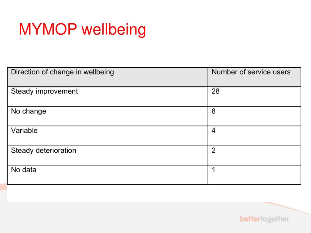 PPT - Dr Stuart McClean, UWE Bristol Dr Lesley Wye, Bristol University ...