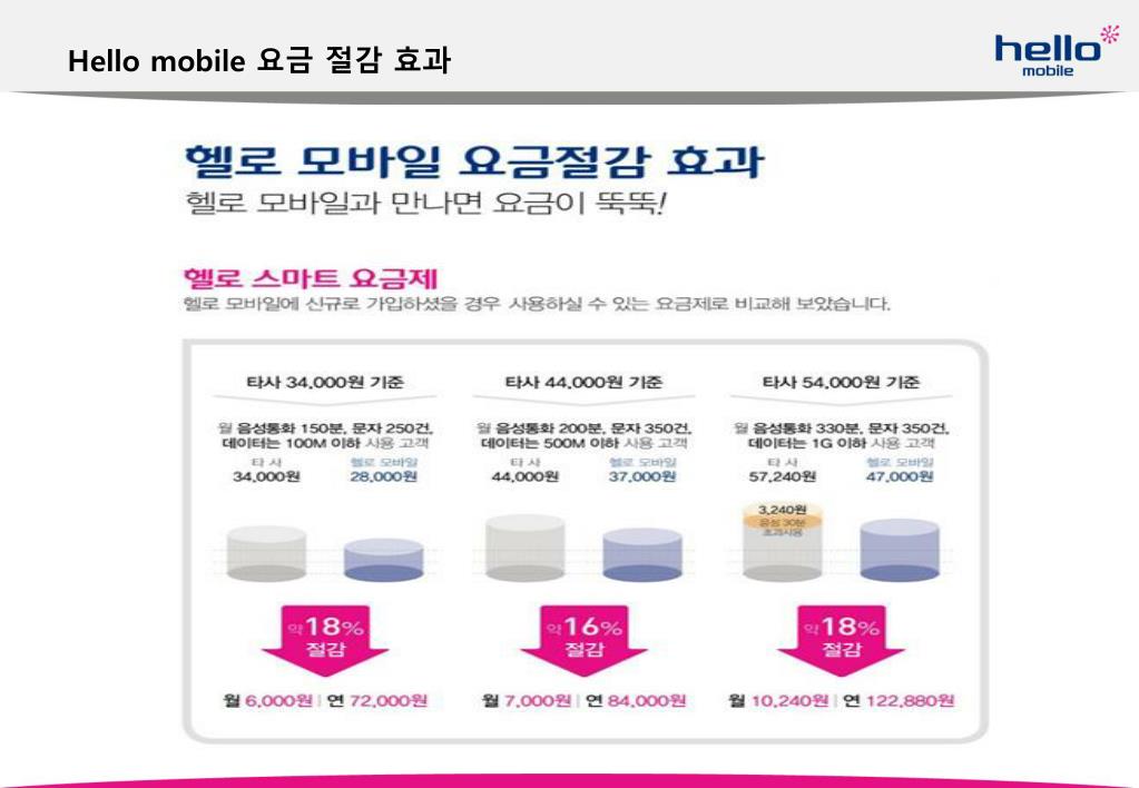 PPT - CJ 와 함께하는 즐거운 이동통신 세상 PowerPoint Presentation - ID:3190308