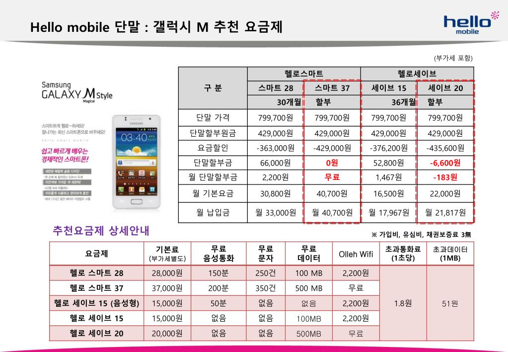 PPT - CJ 와 함께하는 즐거운 이동통신 세상 PowerPoint Presentation - ID:3190308