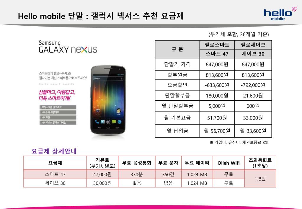 PPT - CJ 와 함께하는 즐거운 이동통신 세상 PowerPoint Presentation - ID:3190308