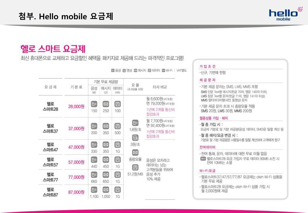 PPT - CJ 와 함께하는 즐거운 이동통신 세상 PowerPoint Presentation - ID:3190308