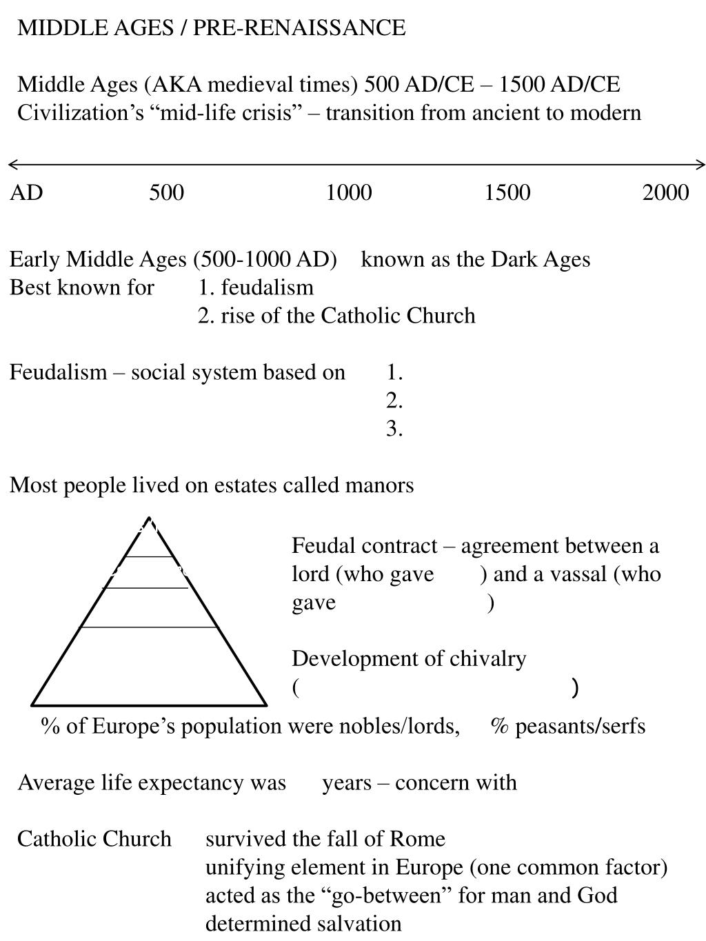 PPT - MIDDLE AGES / PRE-RENAISSANCE Middle Ages (AKA medieval times ...