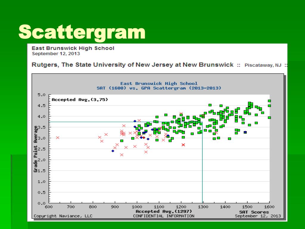 PPT - East Brunswick High School Senior Parent Night September 16, 2013 ...