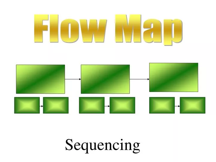 PPT - Sequencing PowerPoint Presentation, free download - ID:3191661