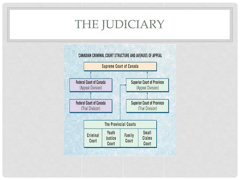 PPT - Canadian Law 2104 Government and Law making PowerPoint ...