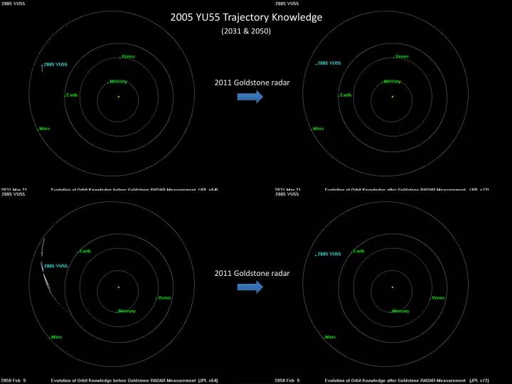 PPT - 2011 Goldstone radar PowerPoint Presentation, free download - ID ...