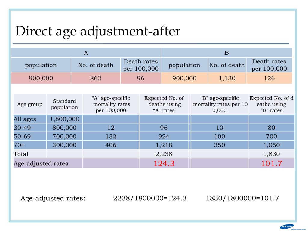 PPT - Cross Sectional Studies Son Hee Jung 2013/03/25 PowerPoint ...
