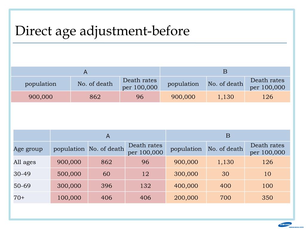 PPT - Cross Sectional Studies Son Hee Jung 2013/03/25 PowerPoint ...