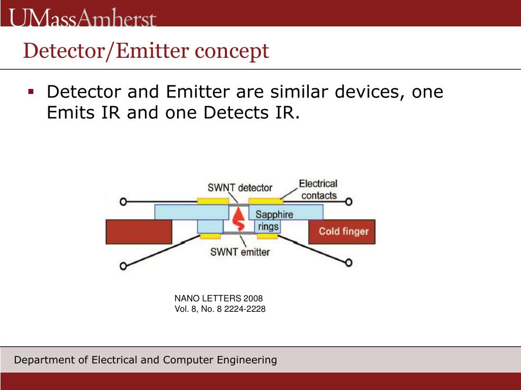 PPT - SINGLE-WALLED CARBON NANOTUBE FILM IR TRANCEIVER PowerPoint ...