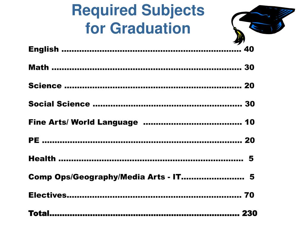 PPT - American High School 9 th grade presentation 2013 PowerPoint ...