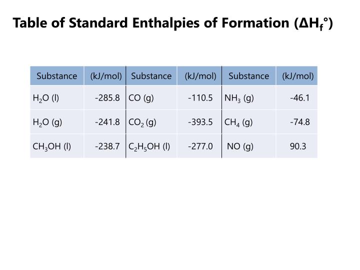 PPT - Enthalpies of Formation and Reaction PowerPoint Presentation - ID ...