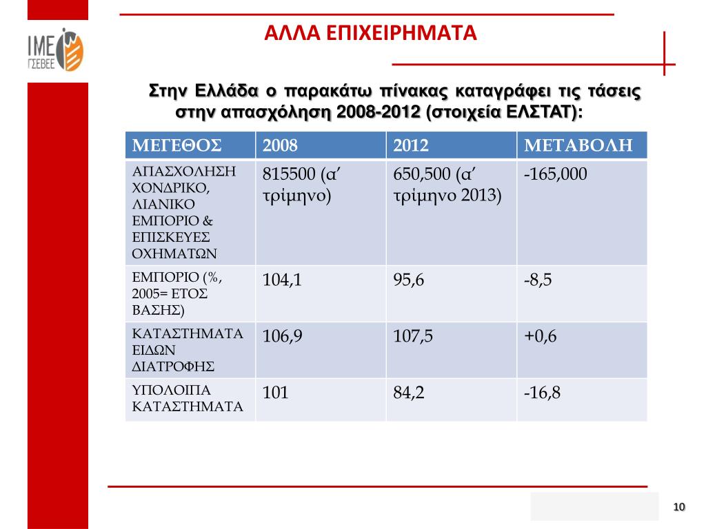 PPT - Ιούλιος 2013 PowerPoint Presentation, free download - ID:3193425
