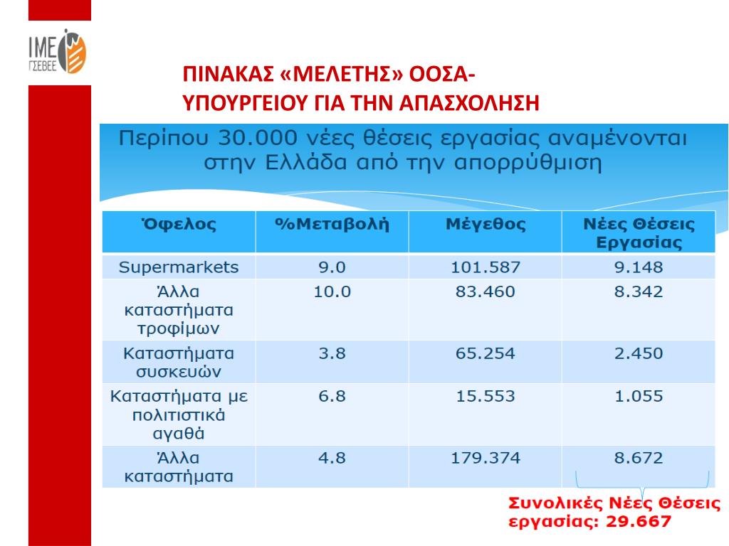 PPT - Ιούλιος 2013 PowerPoint Presentation, free download - ID:3193425