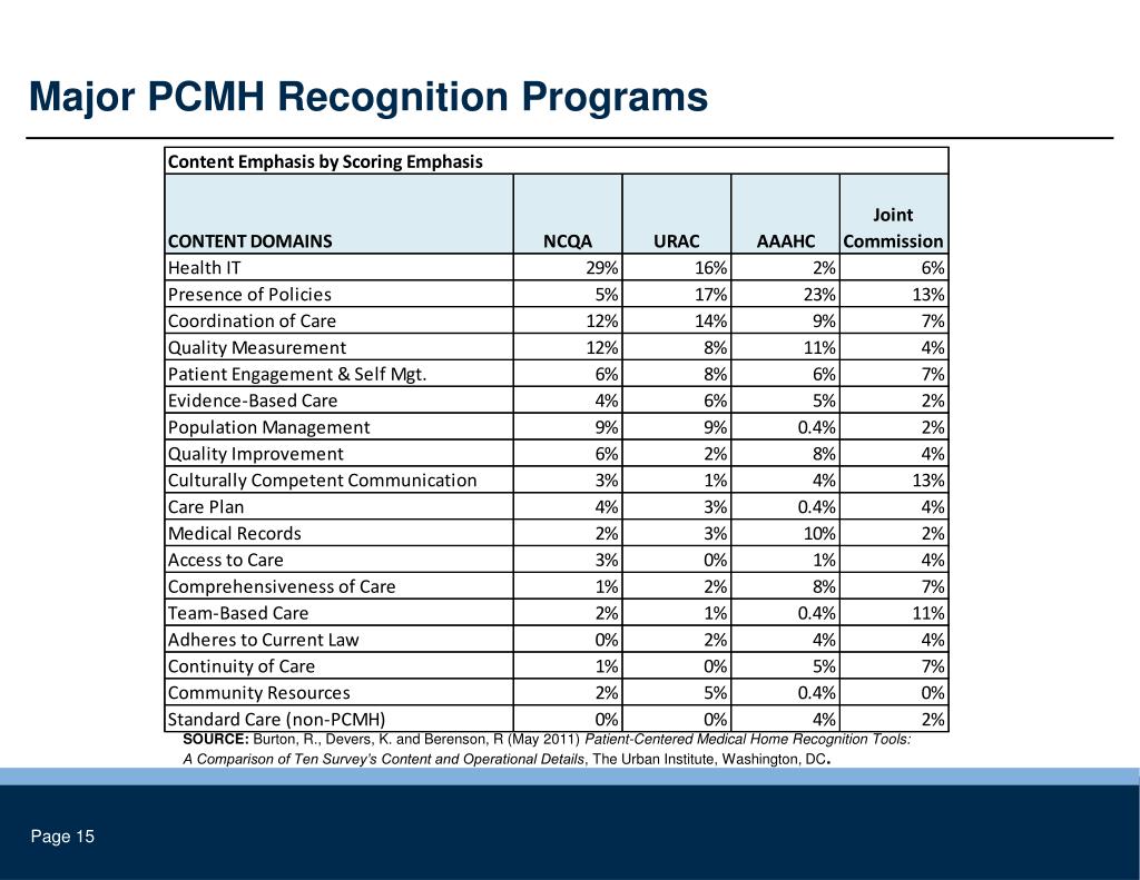 PPT - Enhancing Medicaid Care Management Solutions PowerPoint ...