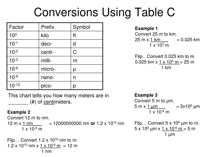 PPT - Convert from Standard notation to Scientific notation PowerPoint ...