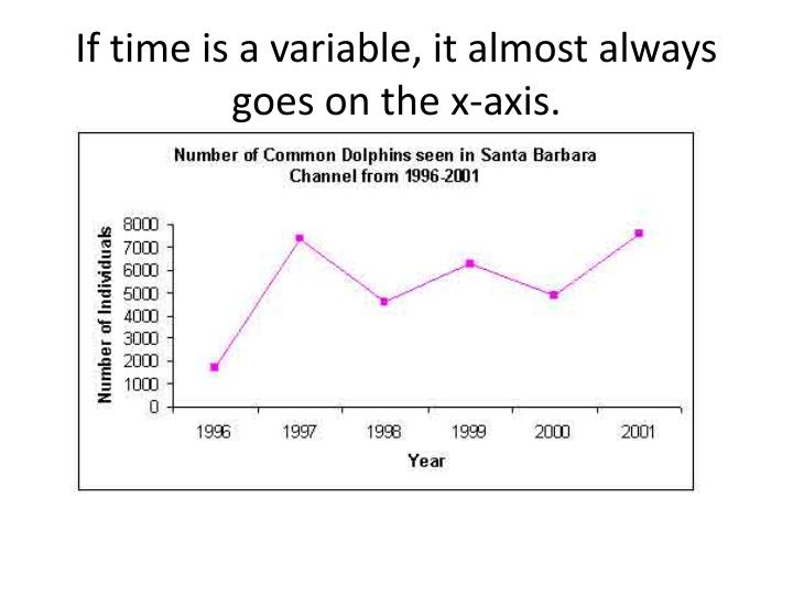PPT Understanding Graphs PowerPoint Presentation ID 3193836