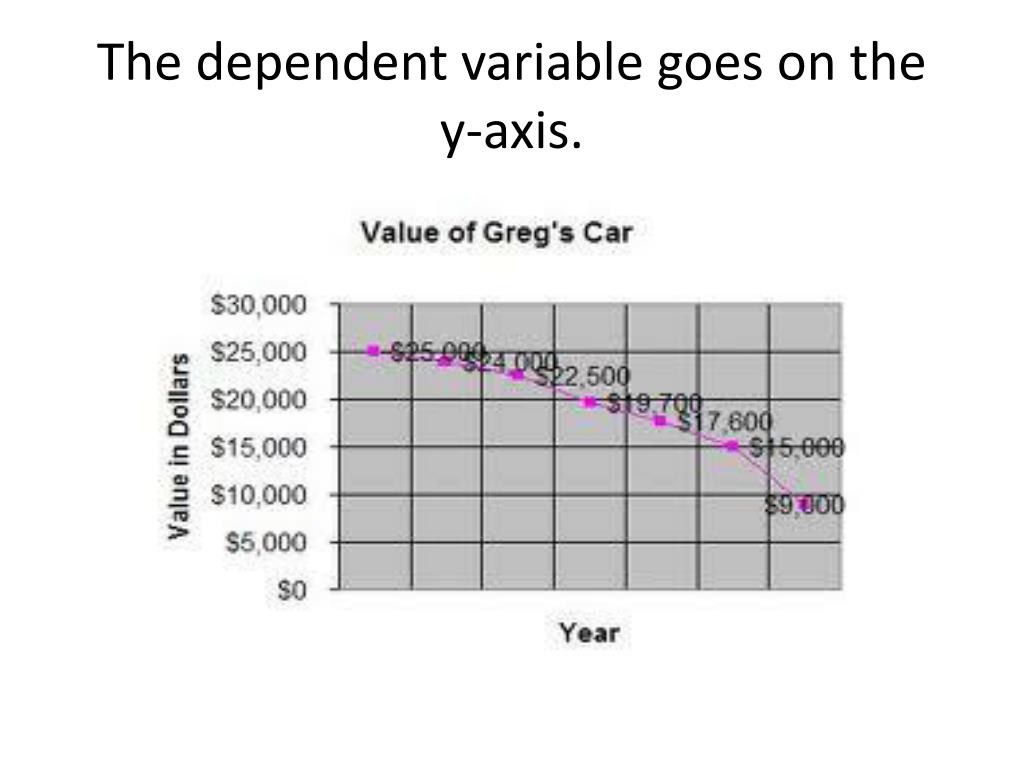 PPT Understanding Graphs PowerPoint Presentation Free Download ID 