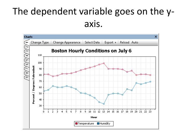 PPT Understanding Graphs PowerPoint Presentation ID 3193836