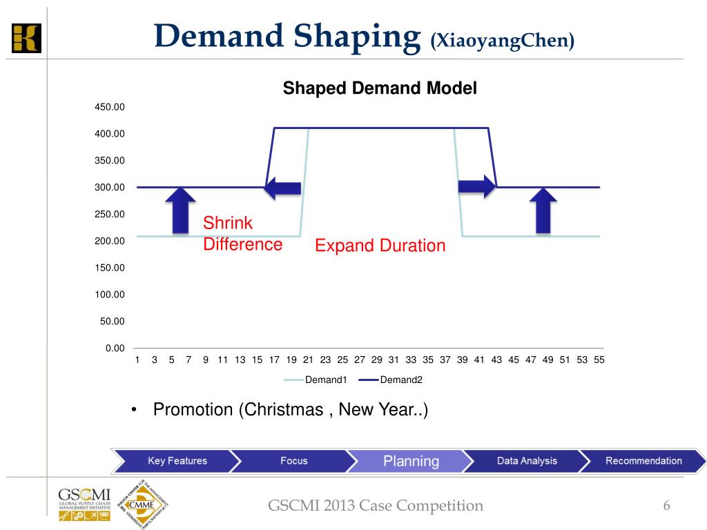PPT - Indian Ice-Cream Industry and Supply Chain Innovation at Geddy’s ...