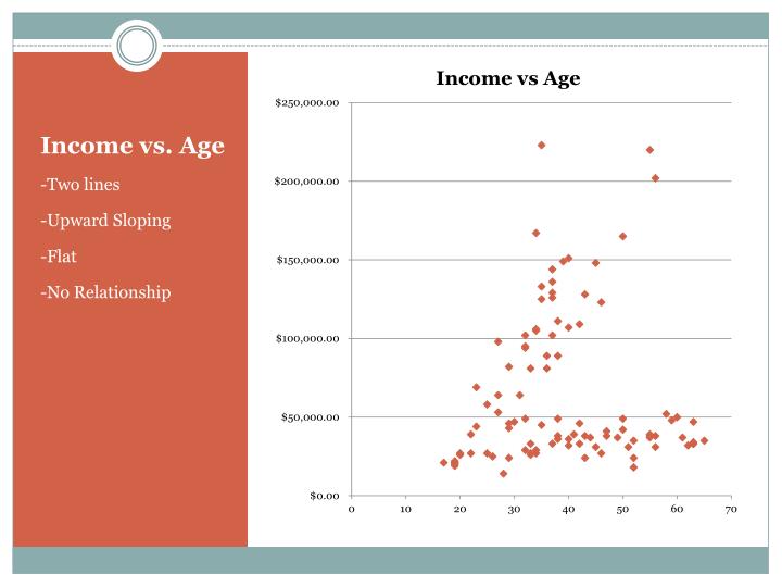 PPT - Regression Analysis Project PowerPoint Presentation - ID:3194369