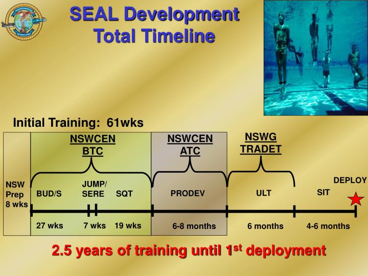 PPT - NAVAL SPECIAL WARFARE CENTER PowerPoint Presentation - ID:3195008