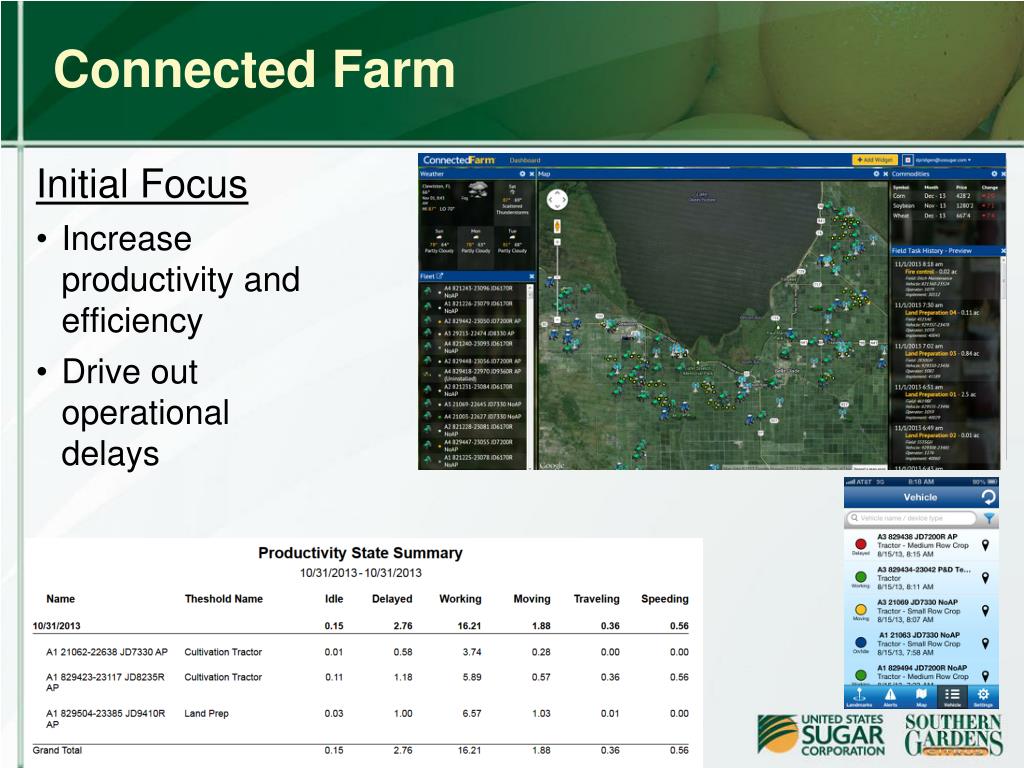PPT - AGRICULTURE, TECHNOLOGY& EQUIPMENT: THE CONNECTED FARM PowerPoint ...