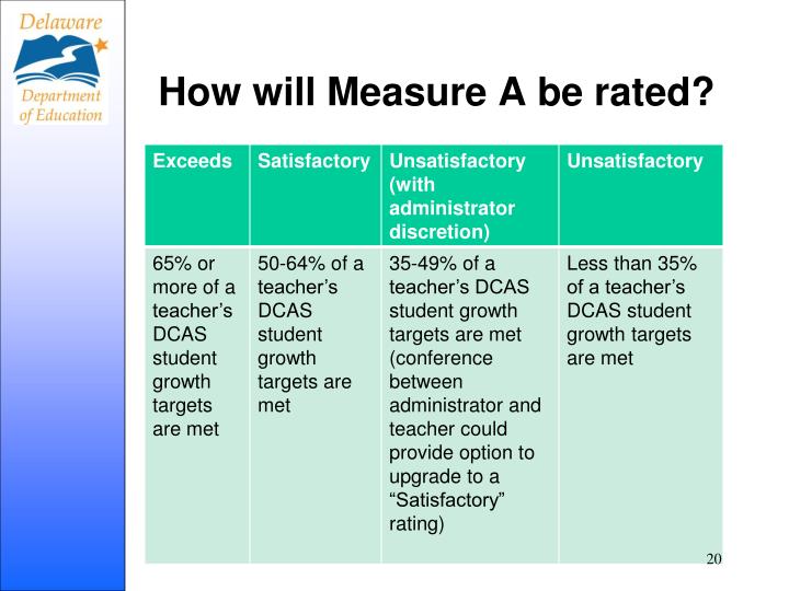 PPT - DPAS II (R) Training PowerPoint Presentation - ID:3195334