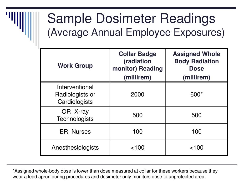 PPT - Medical Resident and Fellow Radiation Safety PowerPoint ...