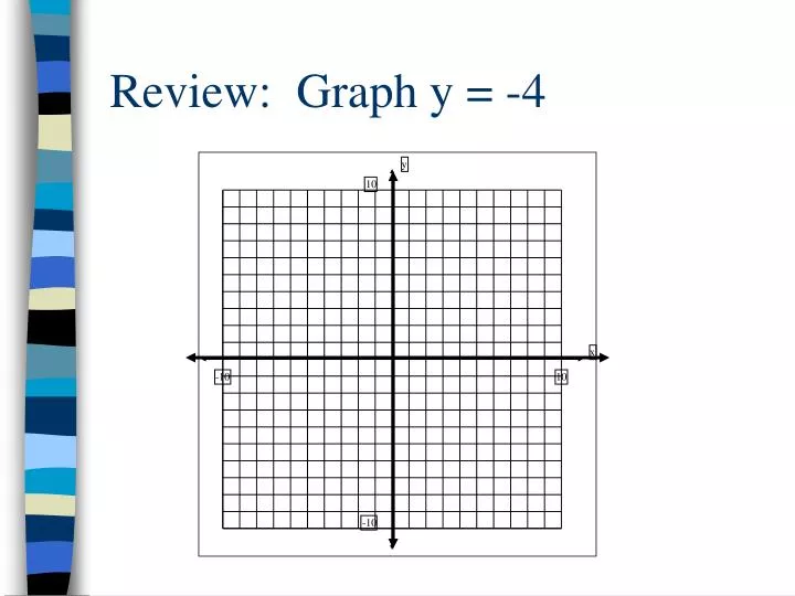 PPT - Review: Graph y = -4 PowerPoint Presentation, free download - ID ...