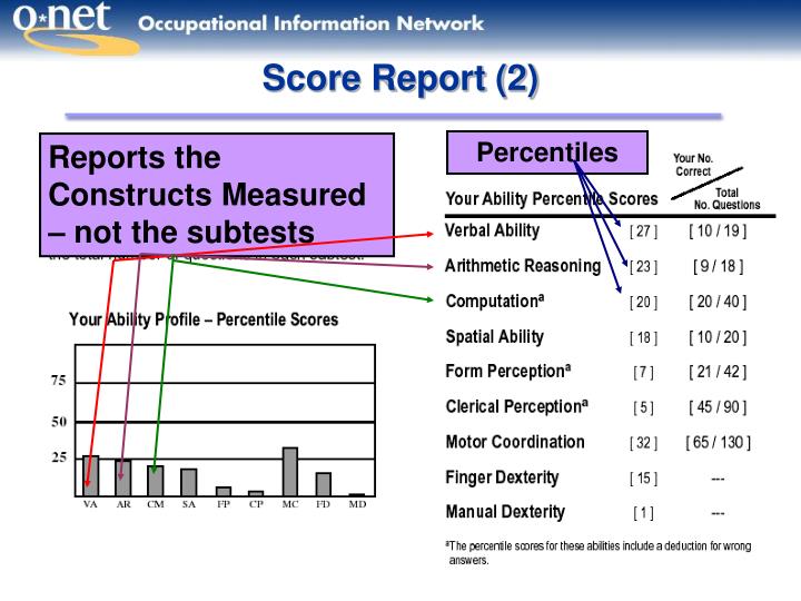 PPT - How to Interpret the O*NET Ability Profiler Results PowerPoint ...