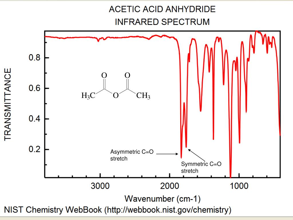PPT - Che 440/540 Infrared (IR) Spectroscopy PowerPoint Presentation ...