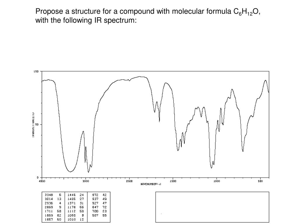 PPT - Che 440/540 Infrared (IR) Spectroscopy PowerPoint Presentation ...