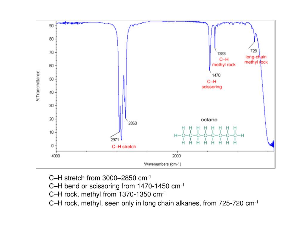 PPT - Che 440/540 Infrared (IR) Spectroscopy PowerPoint Presentation ...