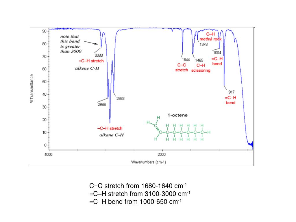 PPT - Che 440/540 Infrared (IR) Spectroscopy PowerPoint Presentation ...
