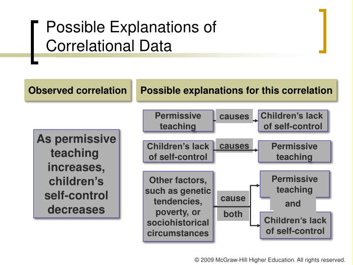 PPT - Educational Psychology Fourth Edition PowerPoint Presentation ...