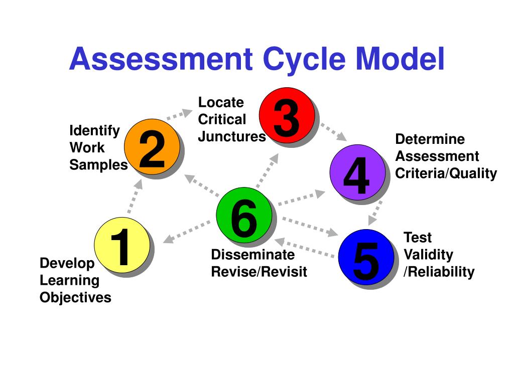 PPT - Susan Agre-Kippenhan, Portland State University Professor, Art ...