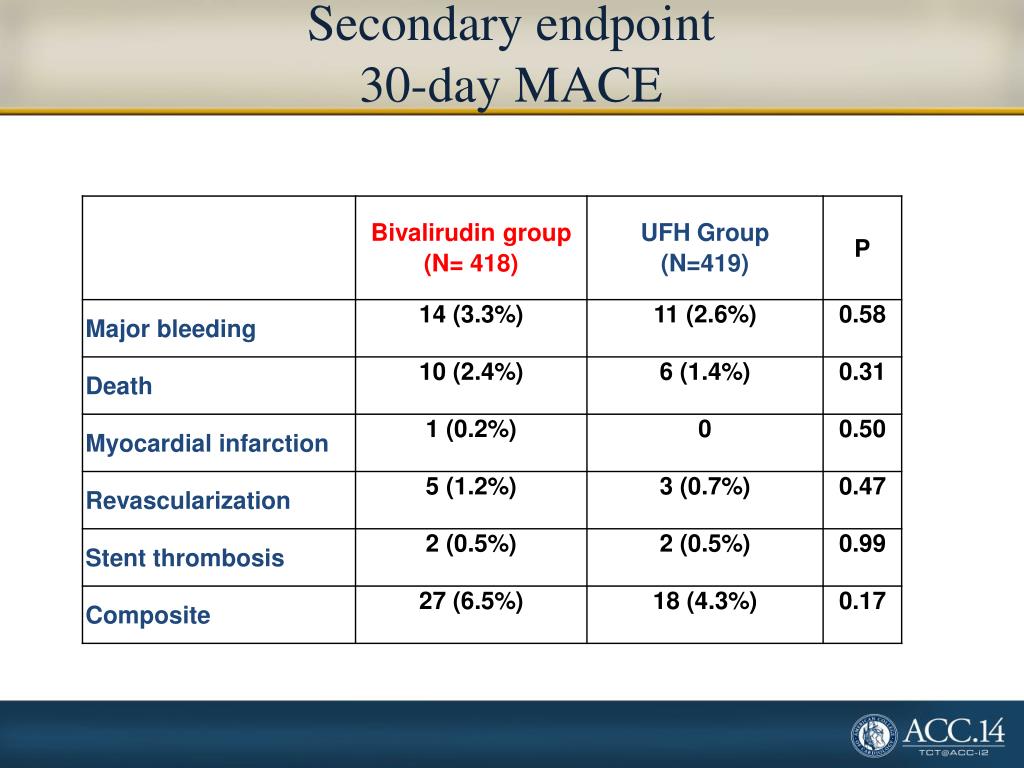PPT - Carlo Briguori, MD, FACC, FSCAI Clinica Mediterranea, Naples ...