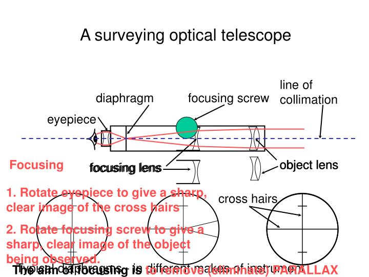 PPT - Levelling PowerPoint Presentation - ID:3195784