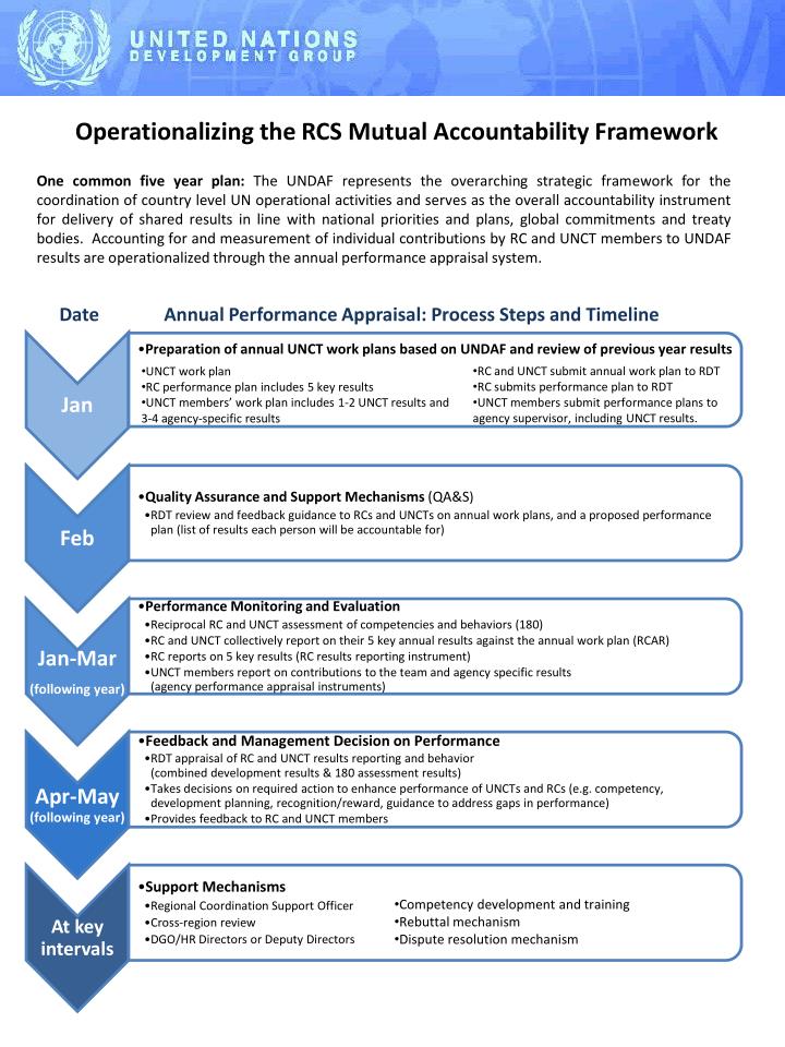 PPT - Resident Coordinator System Mutual Accountability Framework ...