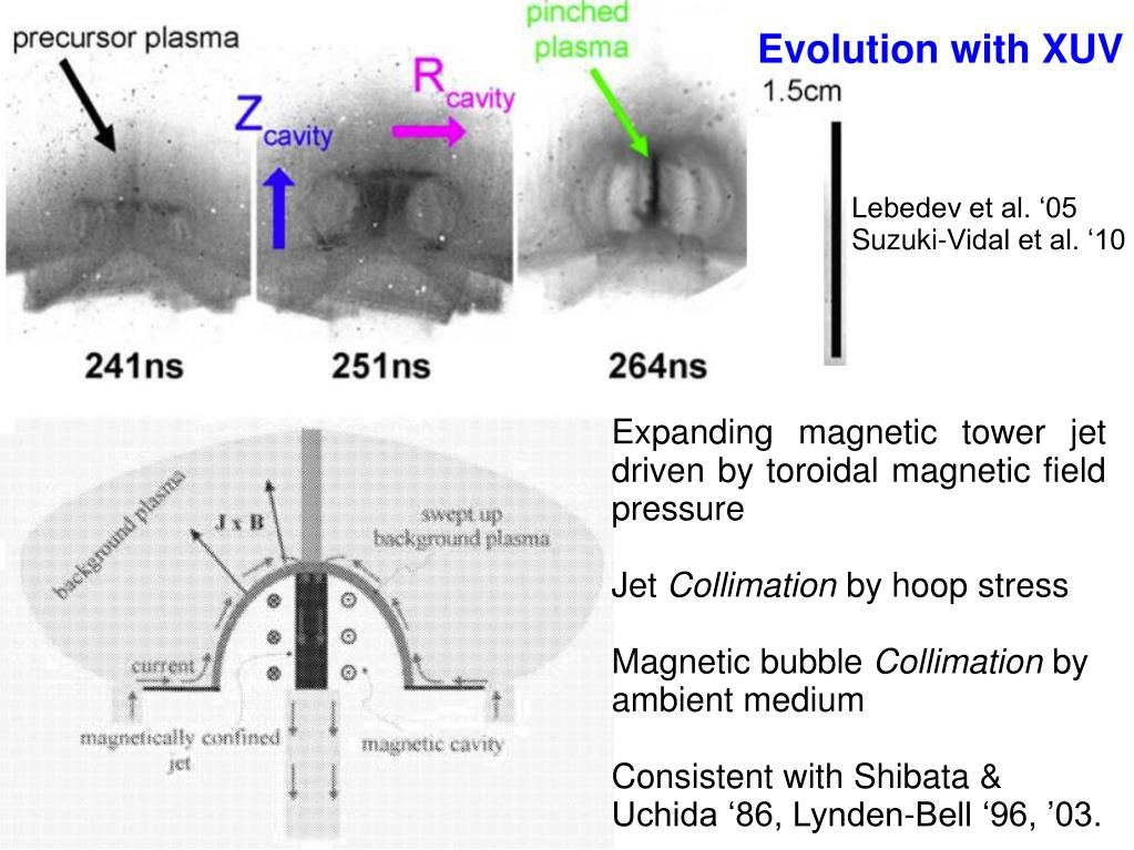 PPT - Comparing Poynting flux dominated magnetic towers with kinetic ...