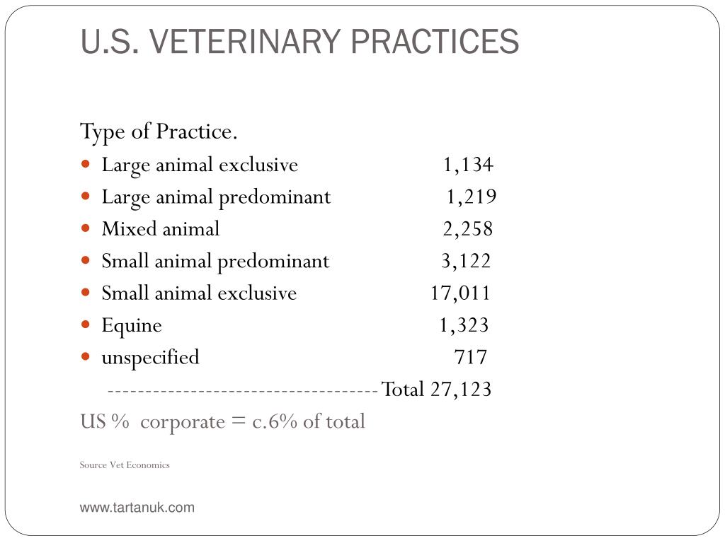 PPT - Corporate veterinary practice in the UK, the Netherlands and ...