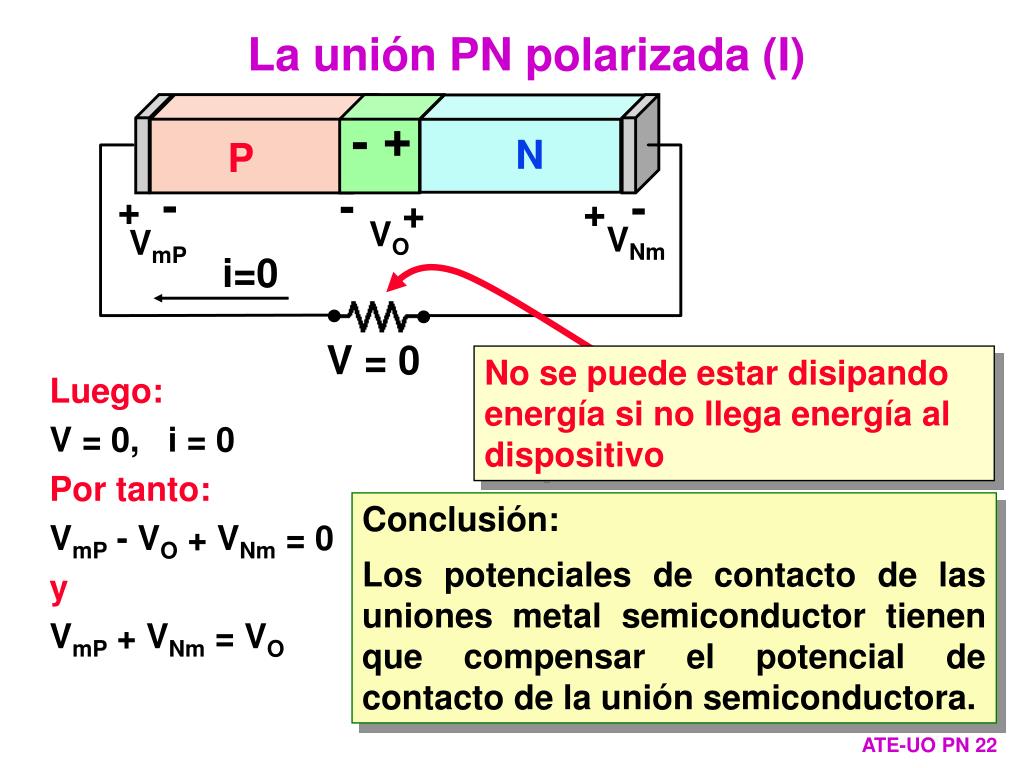 PPT - Materiales semiconductores (Sem01) La unión PN y los diodos ...