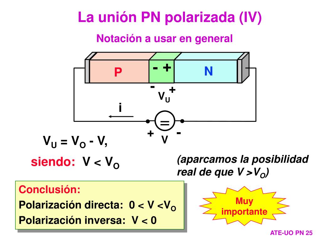 PPT - Materiales semiconductores (Sem01) La unión PN y los diodos ...