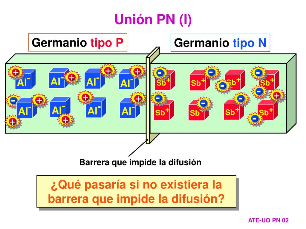 PPT - Materiales semiconductores (Sem01) La unión PN y los diodos ...