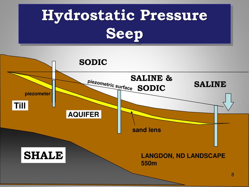 PPT - Hydropedology (Stratigraphy & Geomorphology) of Salinity and ...