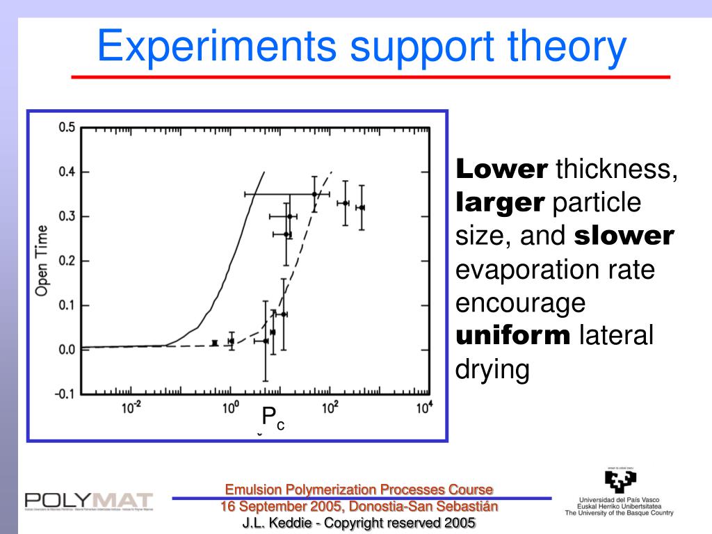 PPT - Film Formation of Waterborne Coatings PowerPoint Presentation ...